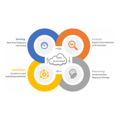 TJ1400 Aggregation/ Core Router - Tejas