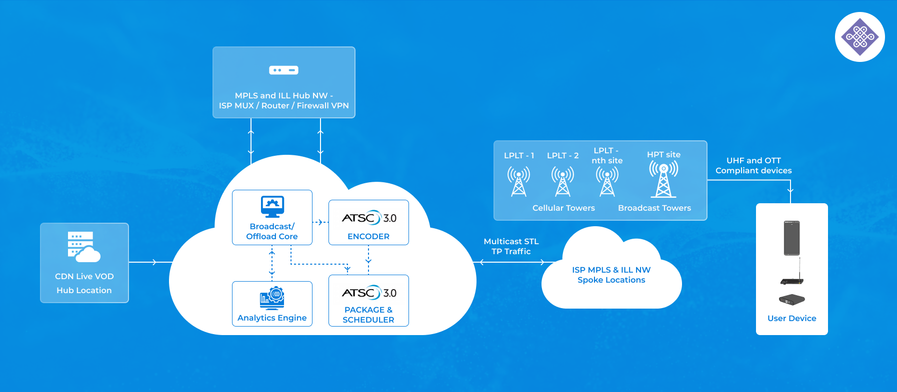TJ1400 Aggregation/ Core Router - Tejas