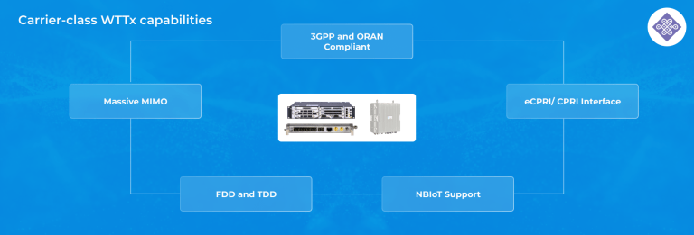 Tejas 4G/ 5G Base Band Unit - Tejas Networks