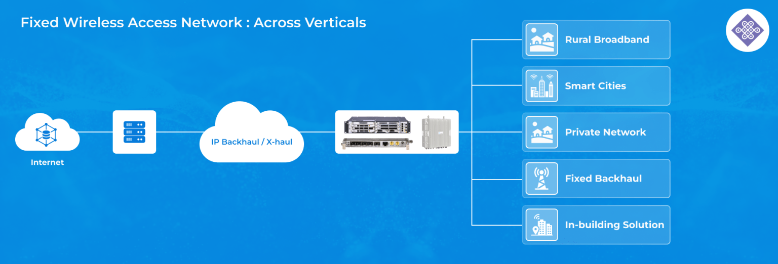 TJ1400P Access Router - Tejas