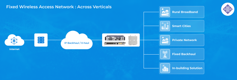 TJ1600 Core Switch | High-Capacity Optical Switching | Tejas Networks