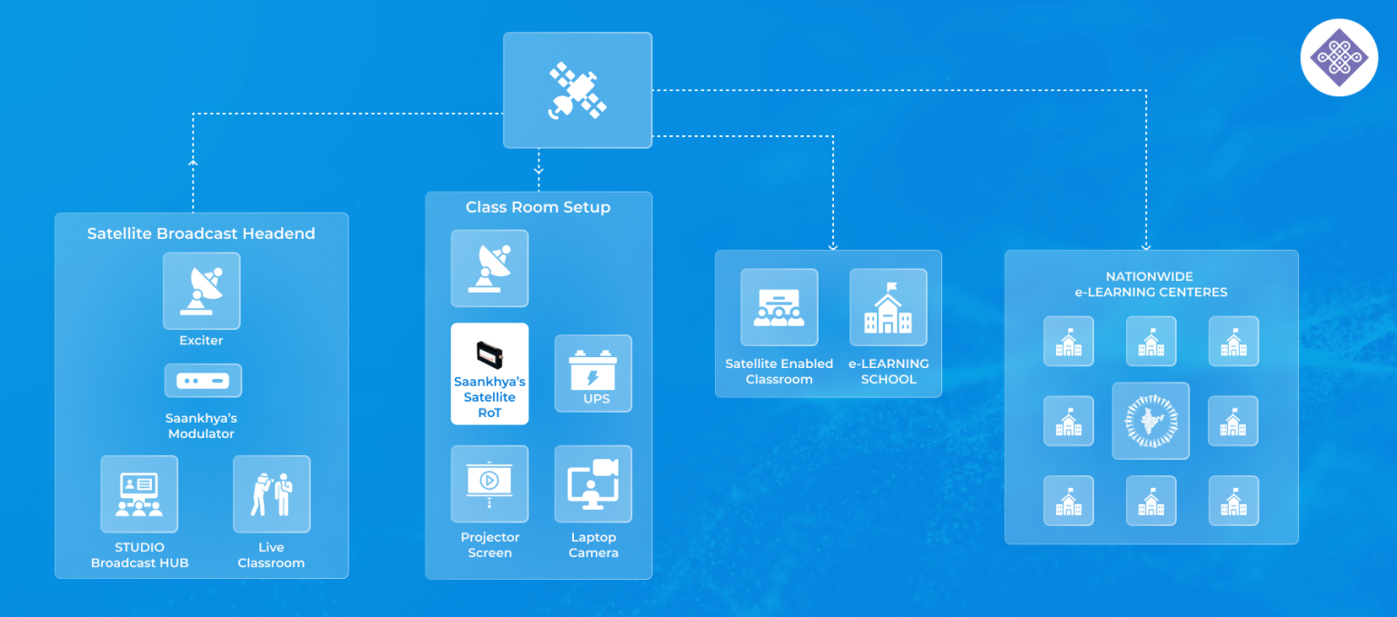 TJ1400 Aggregation/ Core Router - Tejas