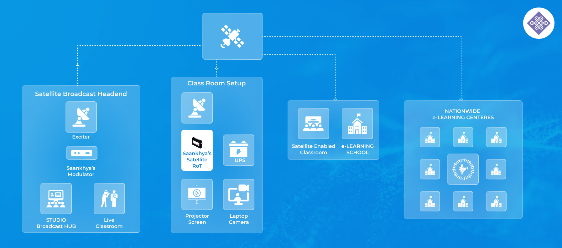 TJ1400 Aggregation/ Core Router - Tejas