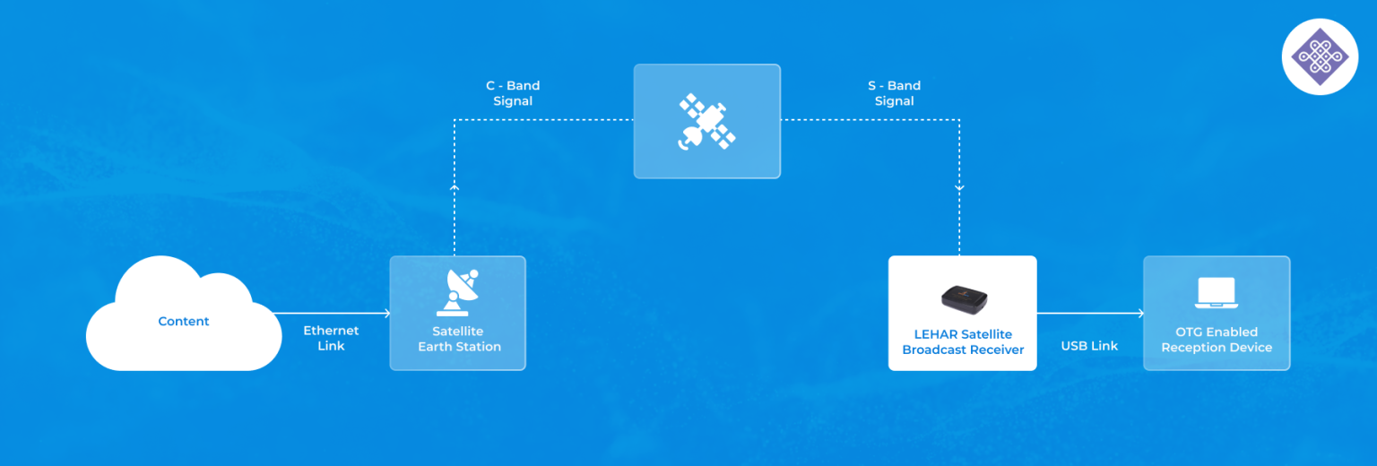 TJ1400 GPON XGS-PON OLT - Tejas