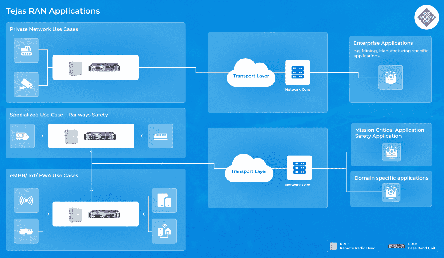 TJ1400P Access Router - Tejas