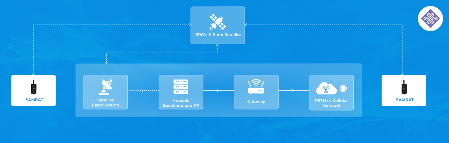 TJ1400 Aggregation/ Core Router - Tejas