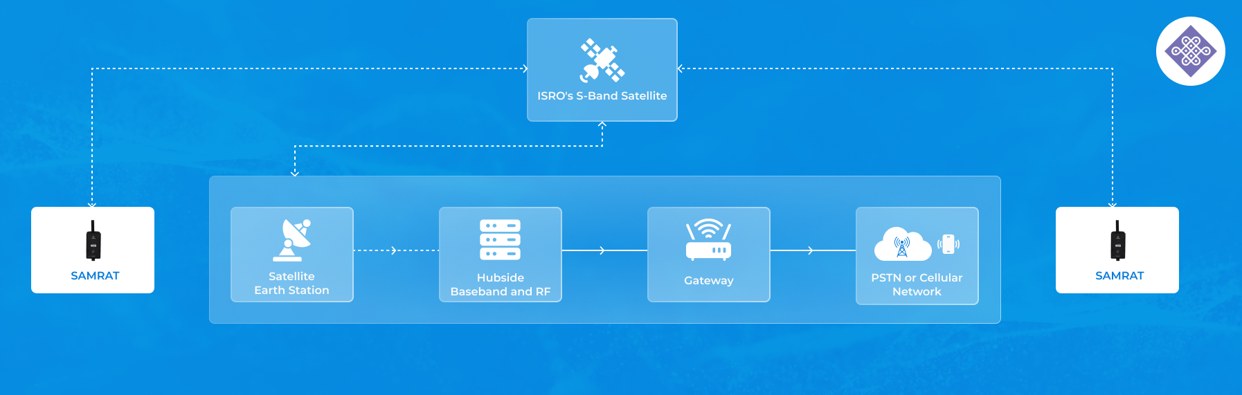 TJ1400 Aggregation/ Core Router - Tejas