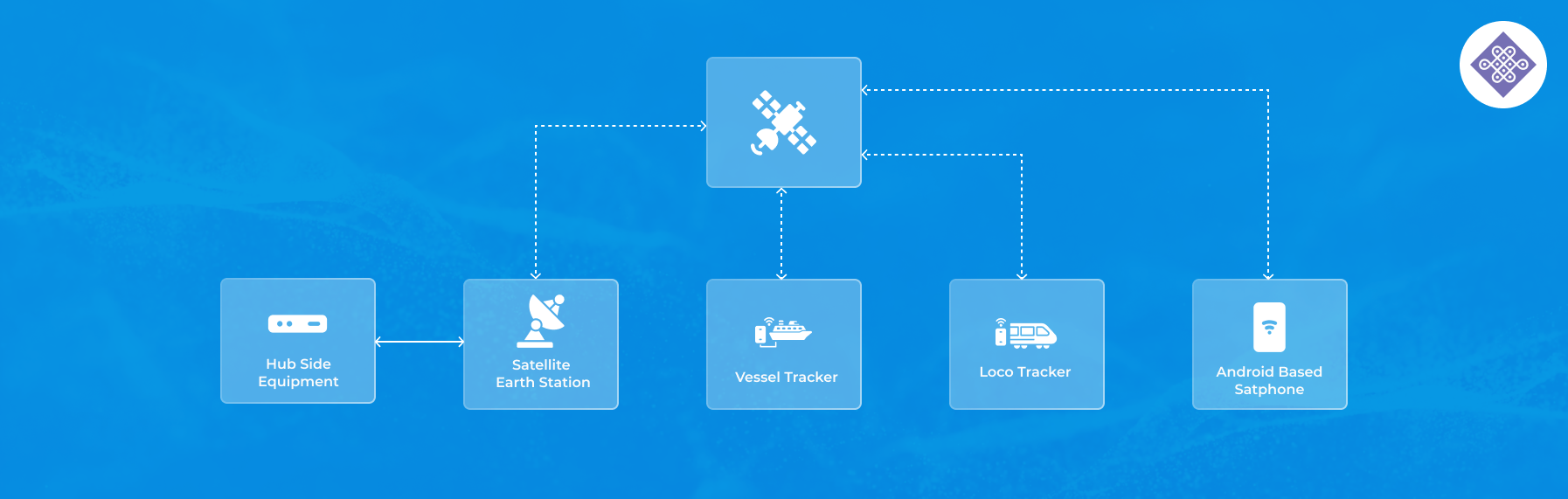 TJ1400 GPON XGS-PON OLT - Tejas