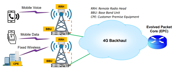 TJ1400P Access Router - Tejas