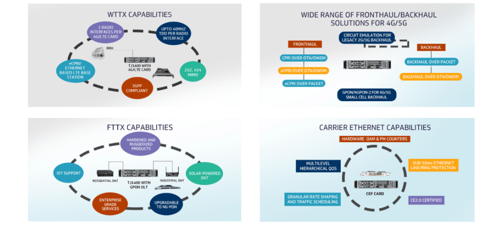 TJ1400P – M Series - Tejas