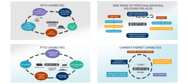 TJ1400 Aggregation/ Core Router - Tejas