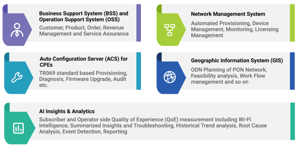 Tejas 4G/ 5G Base Band Unit - Tejas Networks
