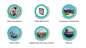 TJ1400 GPON XGS-PON OLT - Tejas