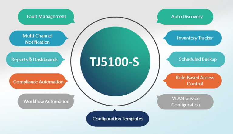 TJ1400 GPON / XGS‑PON OLT | Modular Fiber Access Platform | Tejas Networks