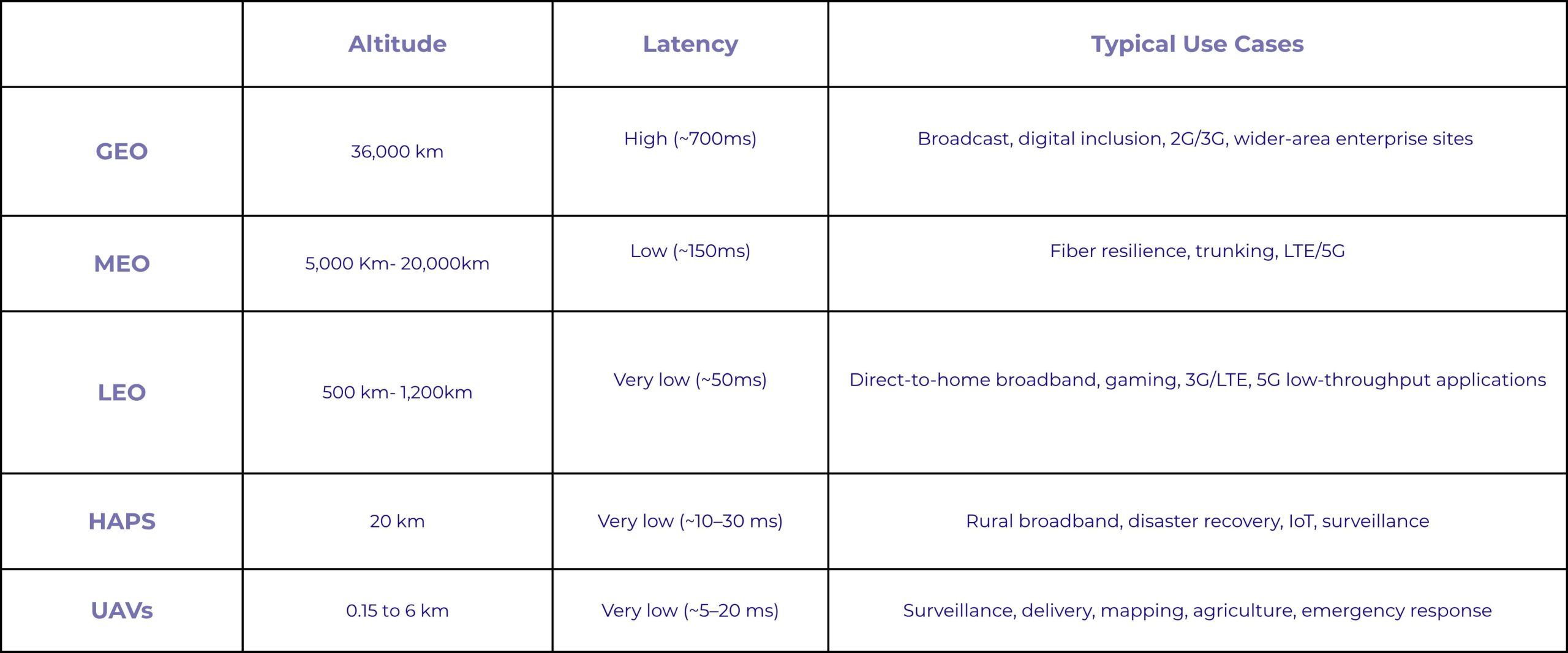 NTNs and SatCom in 5G/6G: A New Era of Ubiquitous Connectivity - Tejas