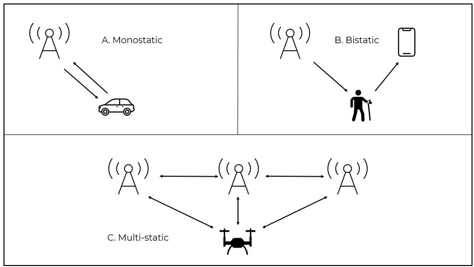 Integrated Sensing and Communication (ISAC): A Key Enabler for 6G - Tejas